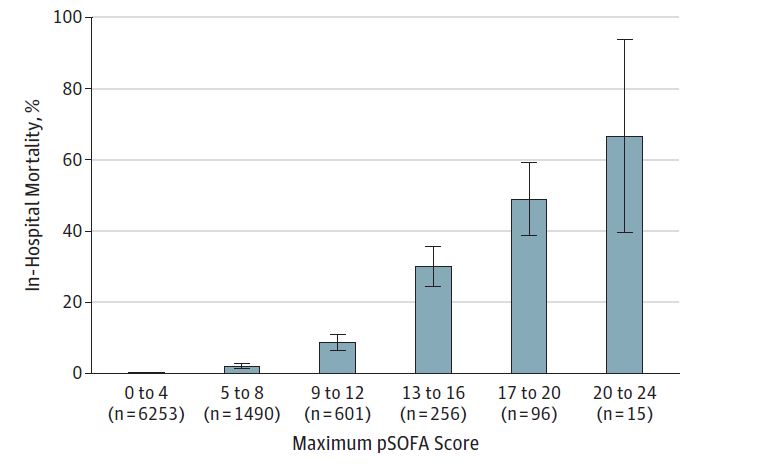 pSOFA (Pediatrik SOFA) Hesaplama - Medhesap