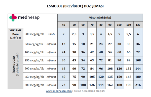 Esmolol (Brevibloc®) İnfuzyon Dozu Hesaplama Aracı - Medhesap